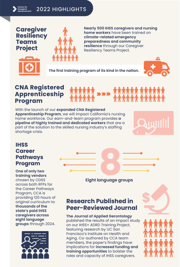 Celebrating the Work of Advancing Caregivers - Center for Caregiver ...