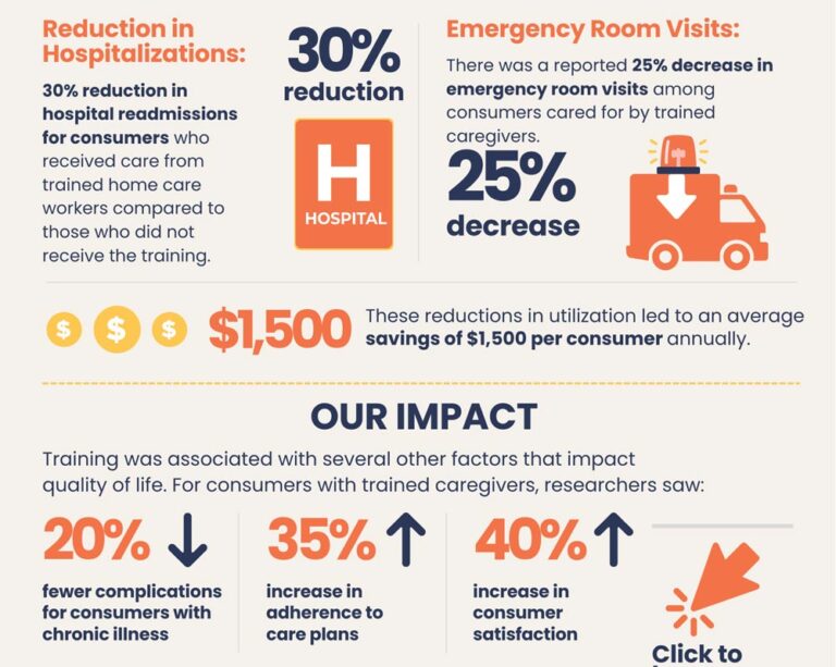 Report: IHSS+ Training Decreases Consumer ER Visits and Inpatient ...