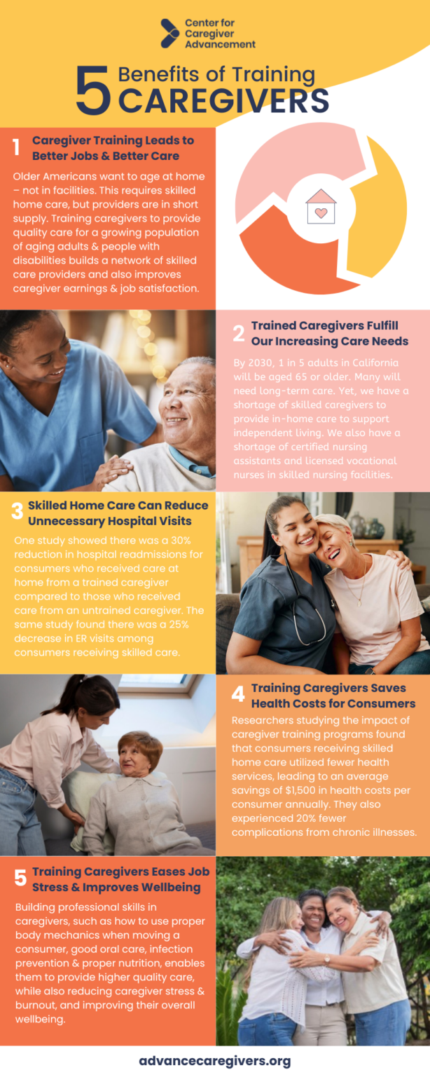 Caregiver Resources - Center for Caregiver Advancement
